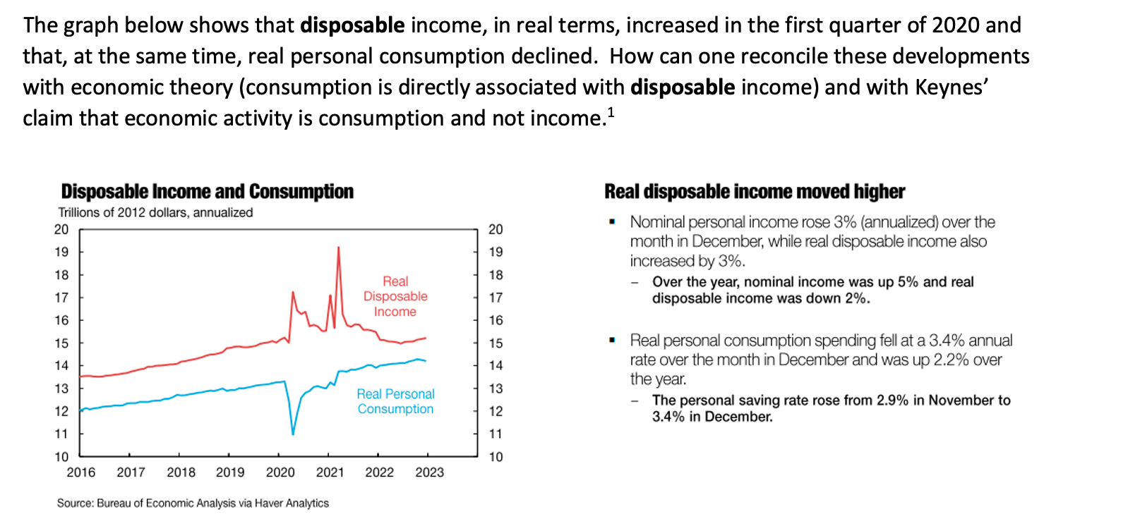 Solved The graph below shows that disposable income, in real | Chegg.com
