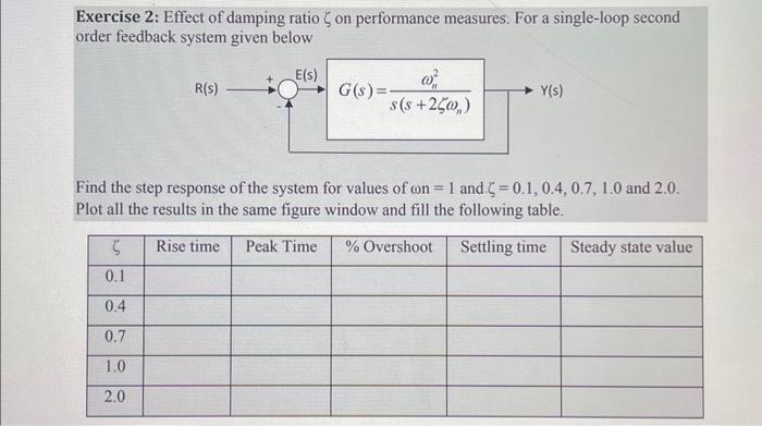 Solved Exercise 2: Effect of damping ratio ζ on performance | Chegg.com