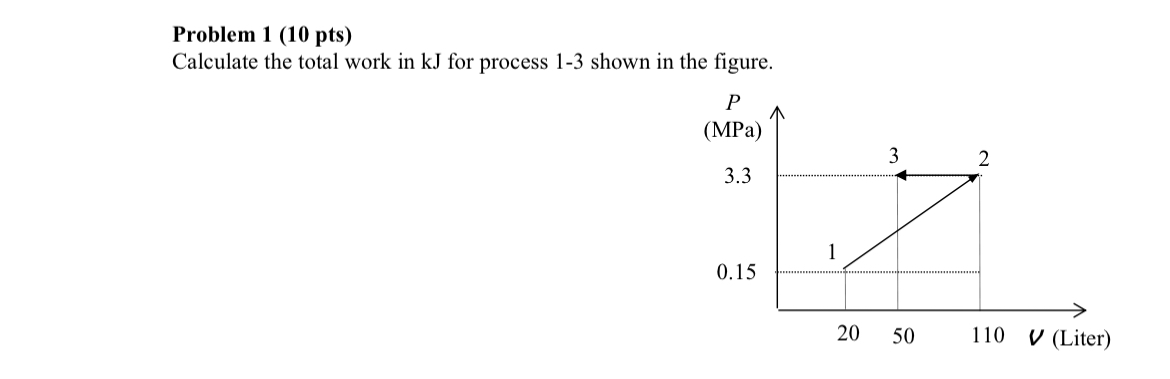 Solved Calculate the total work in kJ for process 1-3 ﻿shown | Chegg.com