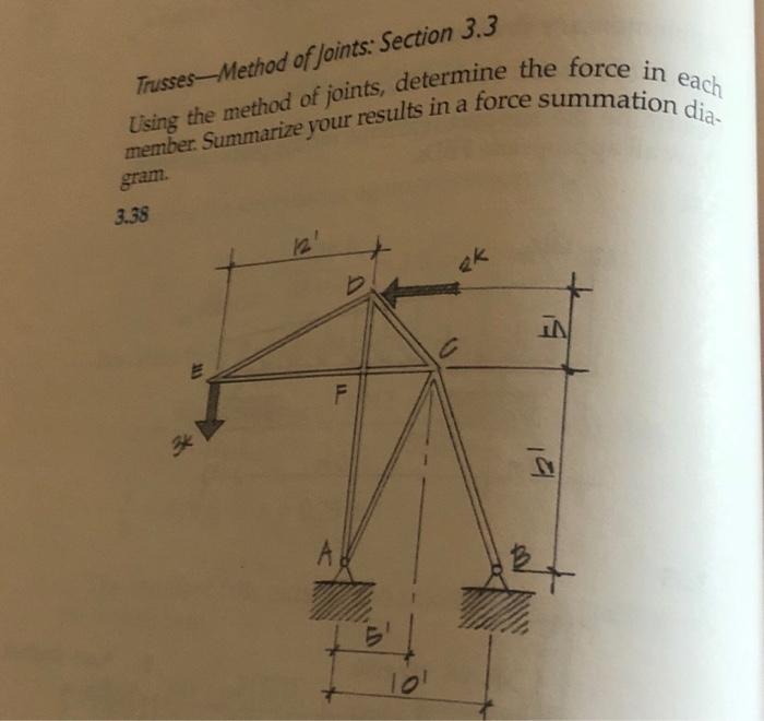 Solved Trusses-Method of Joints: Section 3.3 Using the | Chegg.com Solved Trusses-Method of Joints: Section 3.3 Using the | Chegg.com