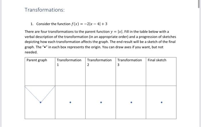 Solved Transformations: 1. Consider the function f(x) = | Chegg.com