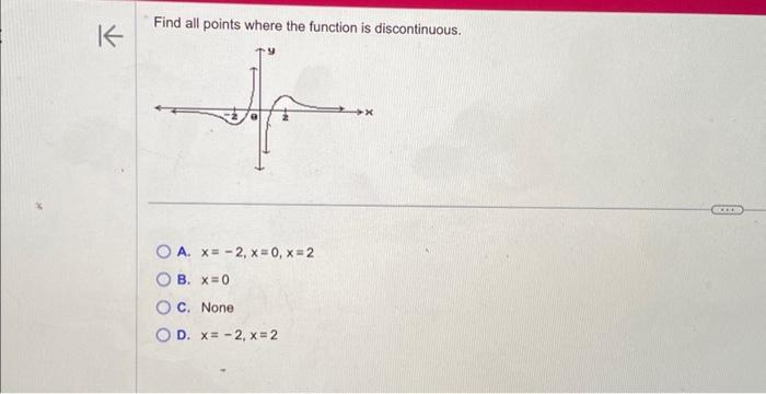 Solved Find all points where the function is discontinuous. | Chegg.com