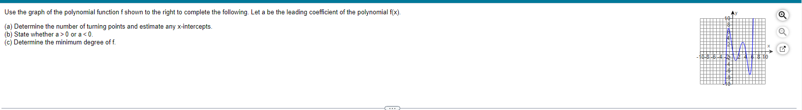 Solved Use the graph of the polynomial function f ﻿shown to | Chegg.com