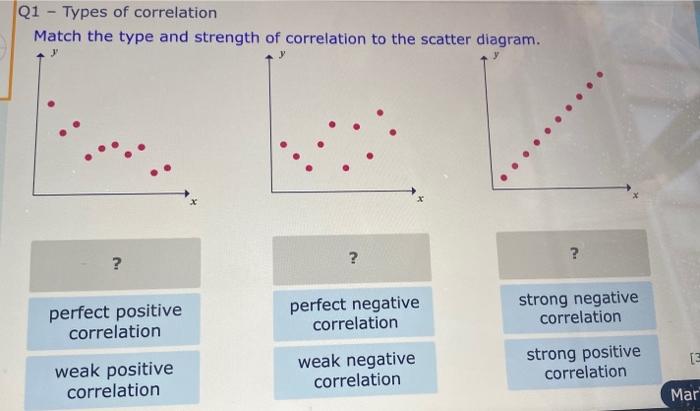 Solved Q1 Types of correlation Match the type and strength | Chegg.com