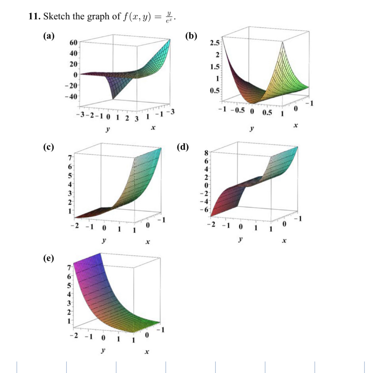Solved Sketch the graph of f(x,y)=yex.(a)(b)yx(c)(d)yx(e)yx | Chegg.com