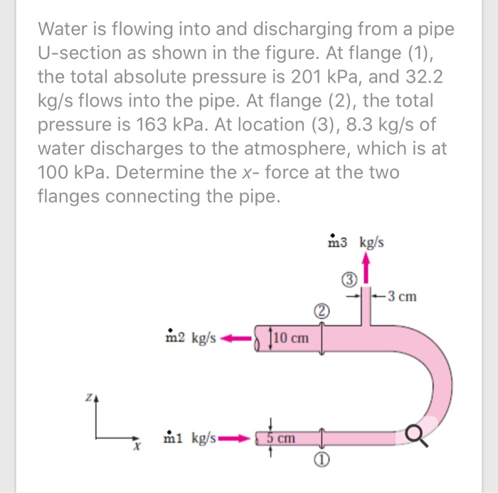 Solved Water is flowing into and discharging from a pipe | Chegg.com