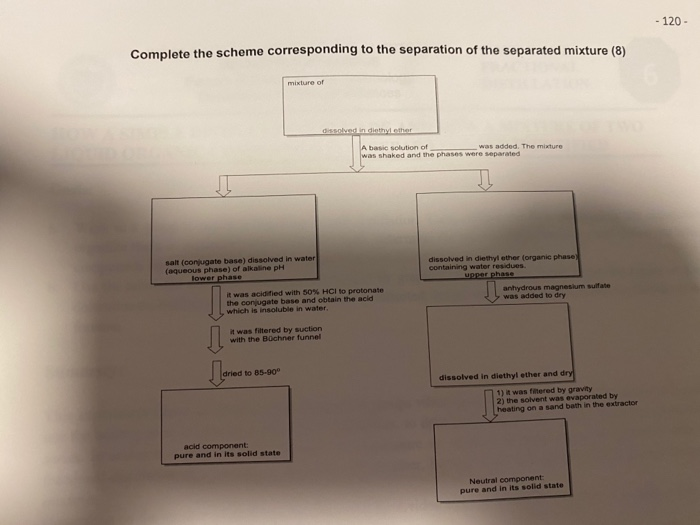 Solved complete the scheme corresponding to the separation | Chegg.com