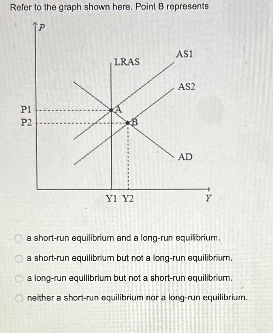 Solved Refer to the graph shown here. Point B representsa | Chegg.com