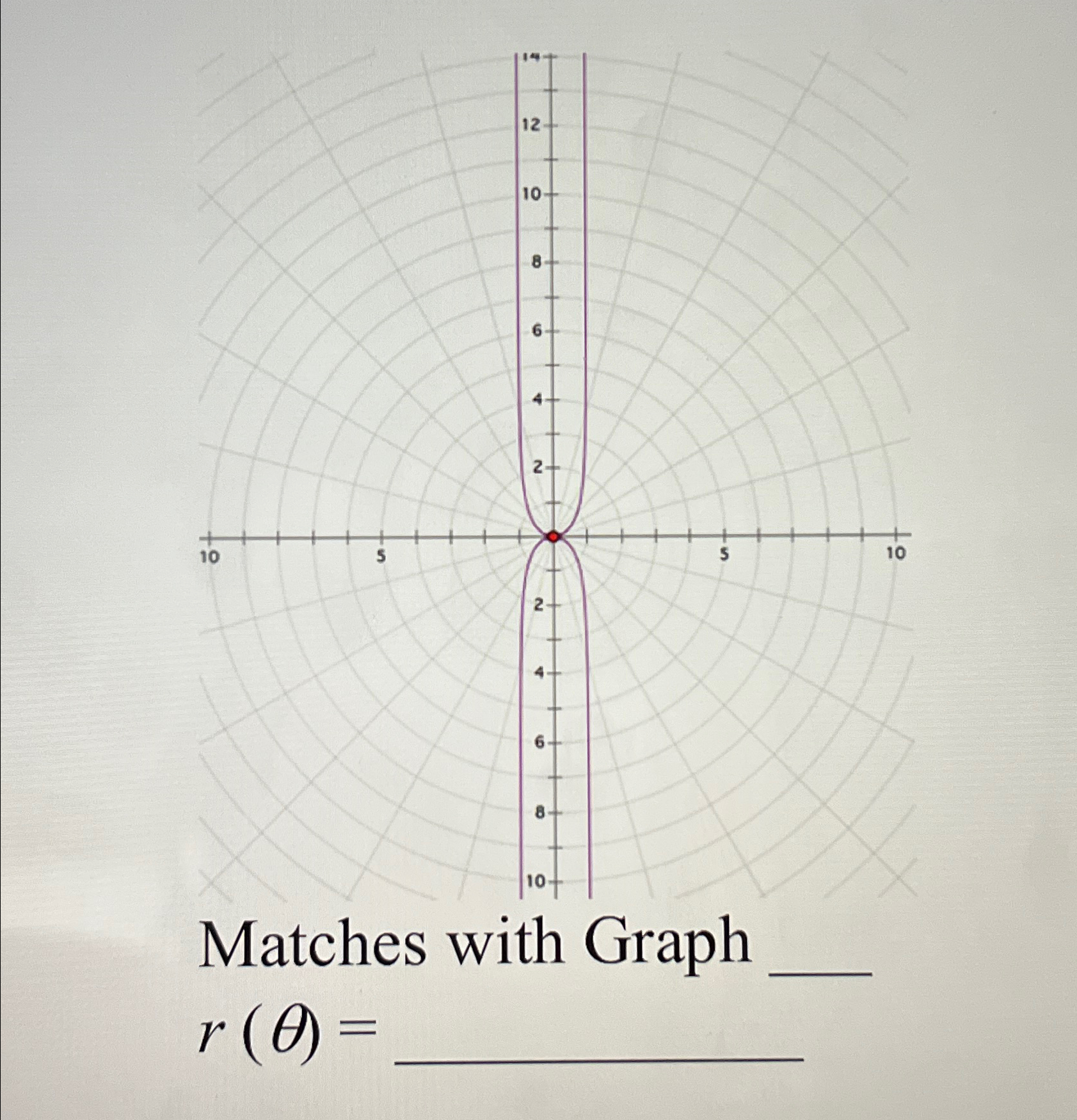 determine the equation for the following polar | Chegg.com