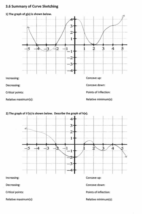 Solved 3.6 Summary of Curve Sketching 1) The graph of clx) | Chegg.com