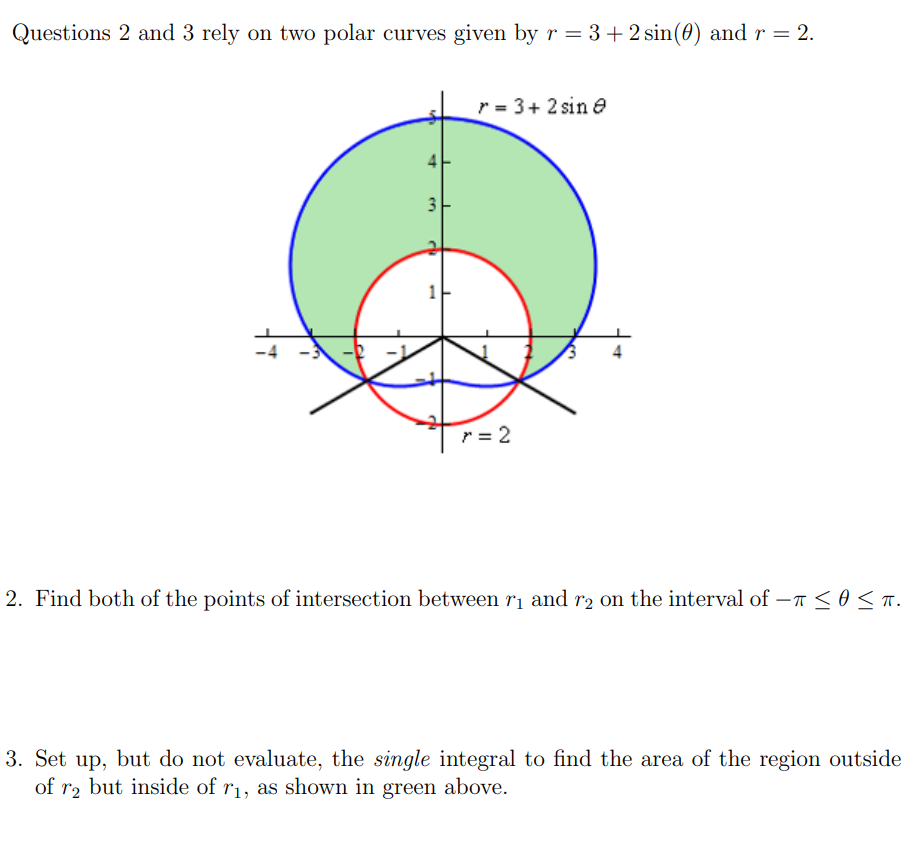 Solved Questions 2 ﻿and 3 ﻿rely on two polar curves given by | Chegg.com