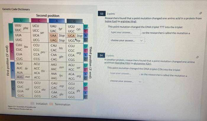 Solved Genetic Code Dictionary Second position 53 2 points | Chegg.com