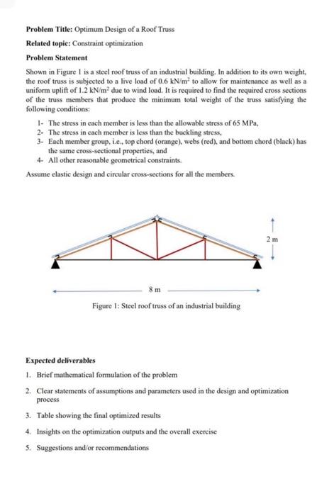 Solved Problem Title: Optimum Design of a Roof Truss Related | Chegg.com