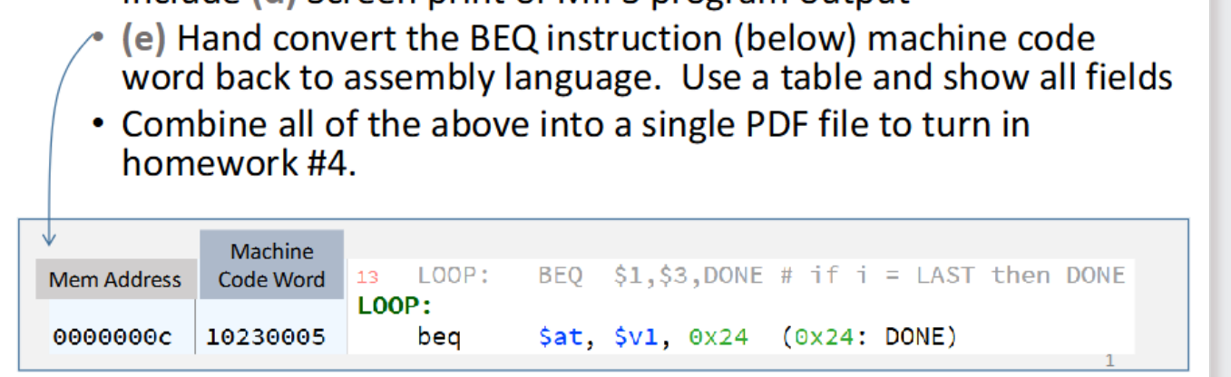 Solved (e) ﻿Hand convert the BEQ instruction (below) | Chegg.com