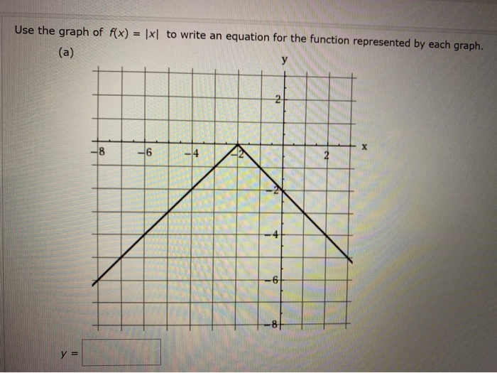 Solved Use the graph of f(x) = |x| to write an equation for | Chegg.com