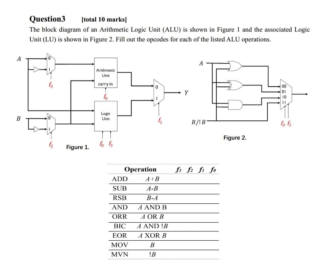 Solved Question3 [total 10 marks] The block diagram of an | Chegg.com