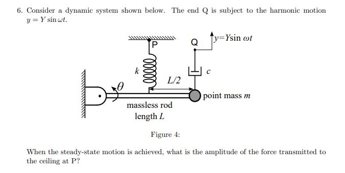 Solved Consider a dynamic system shown below. The end Q is | Chegg.com