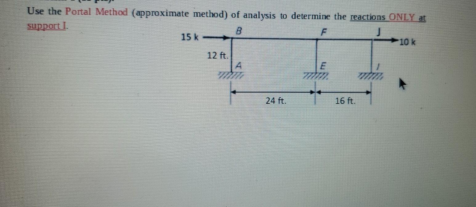 Solved Use the Portal Method (approximate method) of | Chegg.com