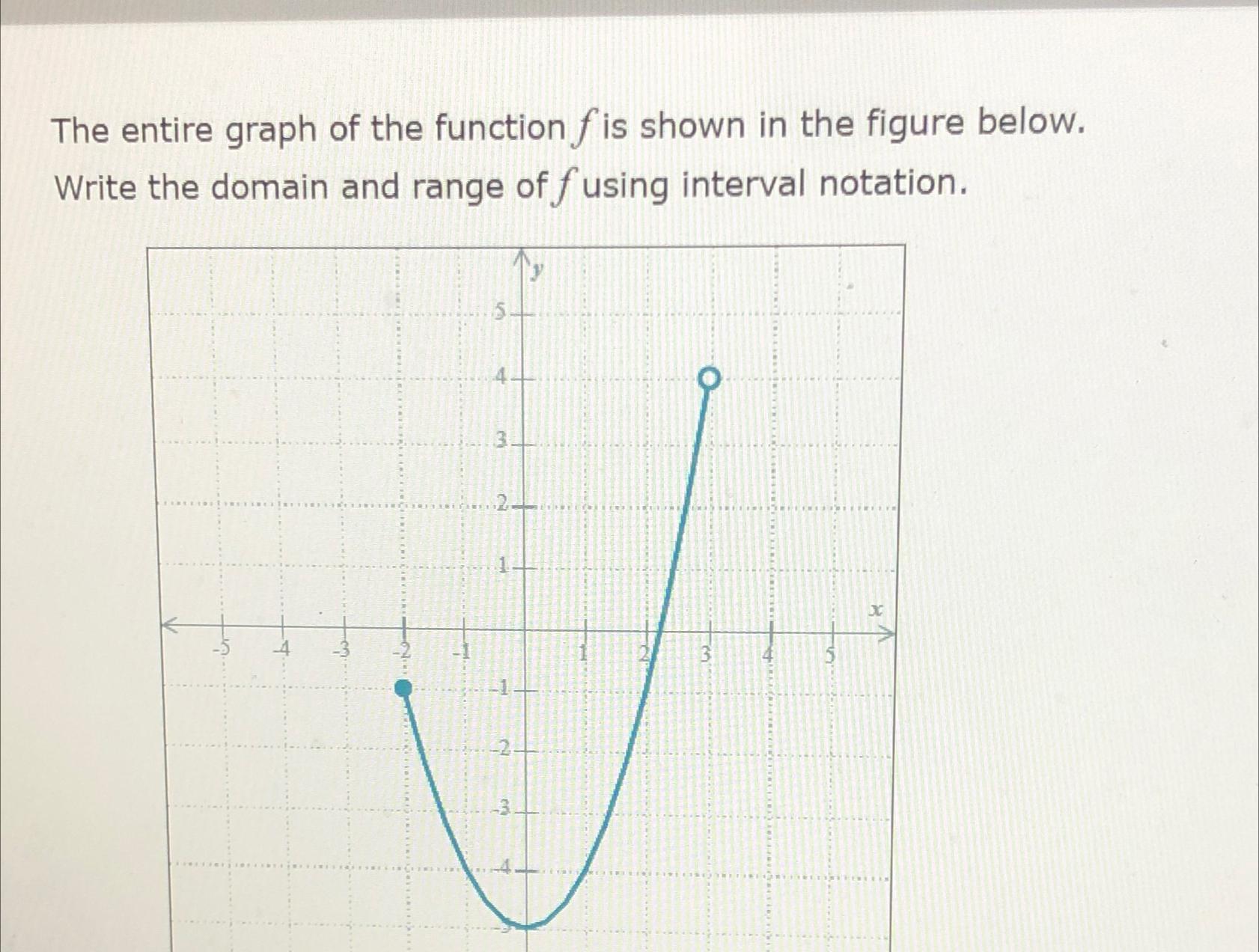 Solved The entire graph of the function f ﻿is shown in the | Chegg.com