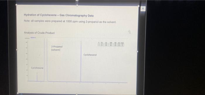 Solved Hydration of Cyclohexene - Gas Chromatography Data | Chegg.com