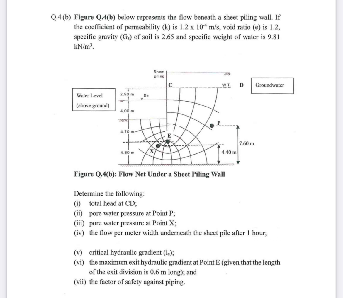 Solved Q.4(b) ﻿Figure Q.4(b) ﻿below represents the flow | Chegg.com
