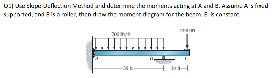 Solved Using Slope-Deflection Method, determine the moments | Chegg.com