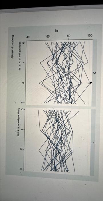 Solved Describe these plots. What trends do you notice? This | Chegg.com