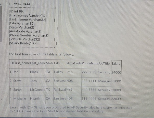 Solved ID int PK |First_namee Varchar(32) Last_namee | Chegg.com