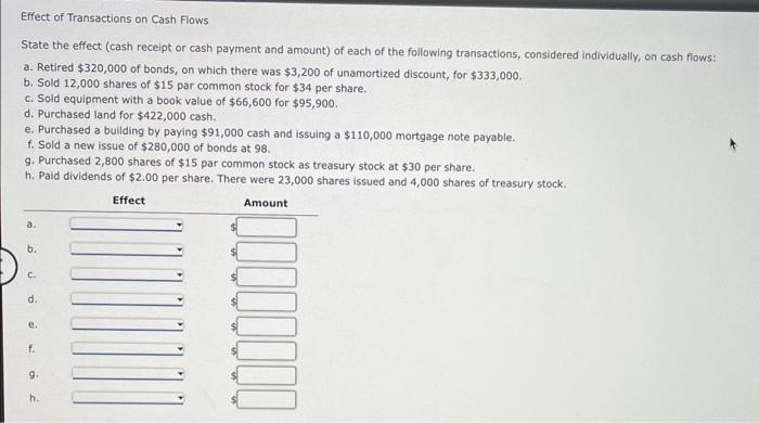 Solved Effect of Transactions on Cash Flows State the effect | Chegg.com