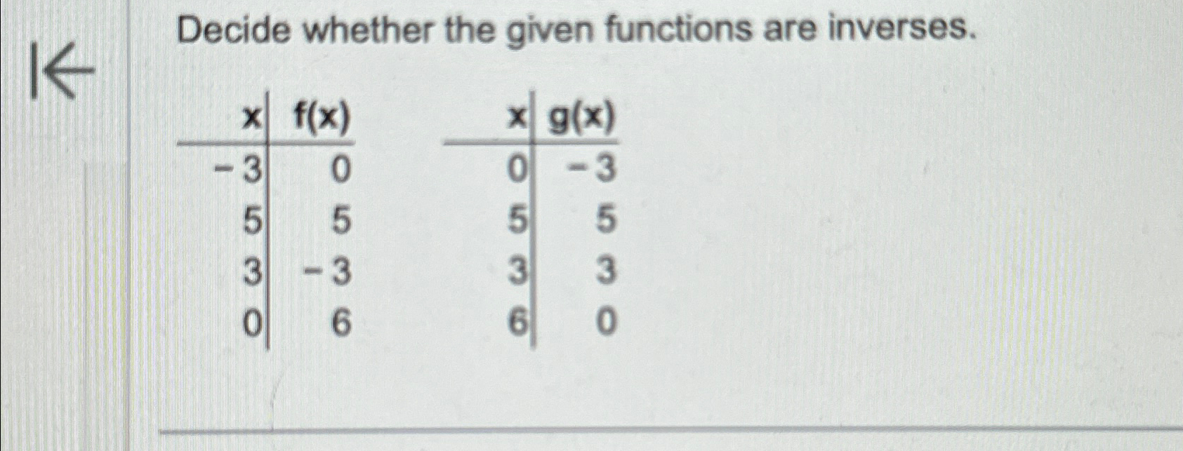 Solved Decide whether the given functions are | Chegg.com