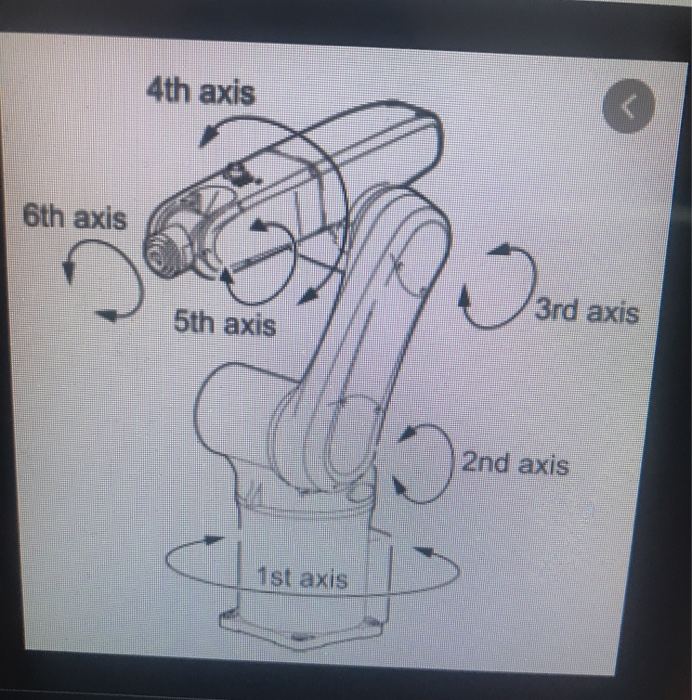 given the information about a 6DOF robot, calculate | Chegg.com