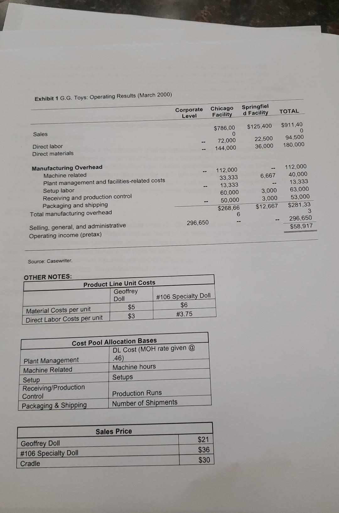 Solved Questions 1. How are the MOH costs currently | Chegg.com