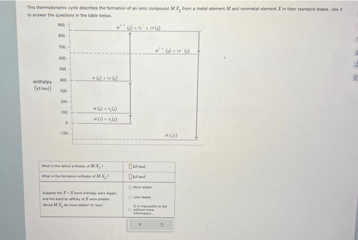 Solved This thermodynamic cycle describes the formation of | Chegg.com