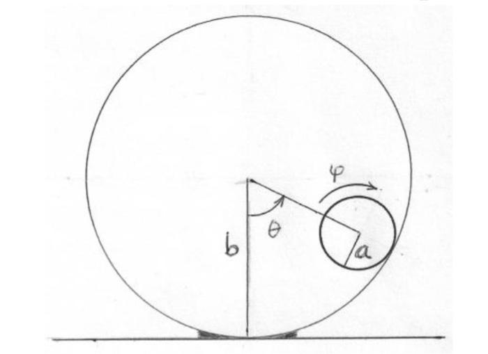 Solved A uniform cylinder of mass m and radius a rolls | Chegg.com