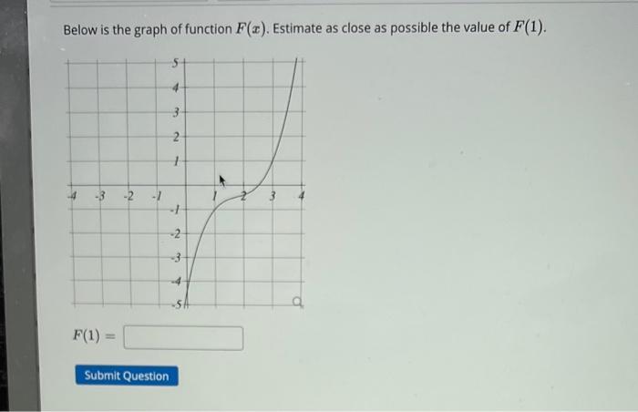 Solved Below is the graph of function F(x). Estimate as | Chegg.com