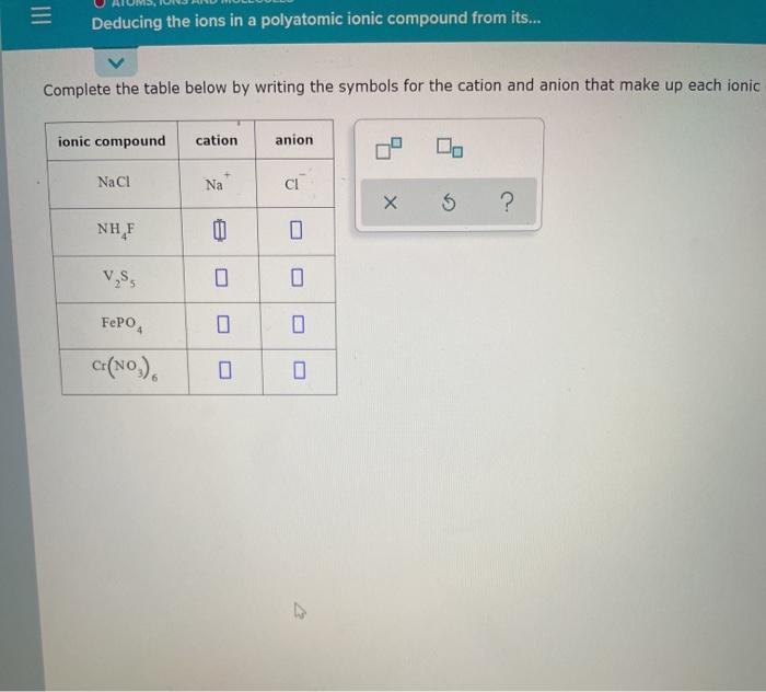 Solved = Deducing the ions in a polyatomic ionic compound | Chegg.com