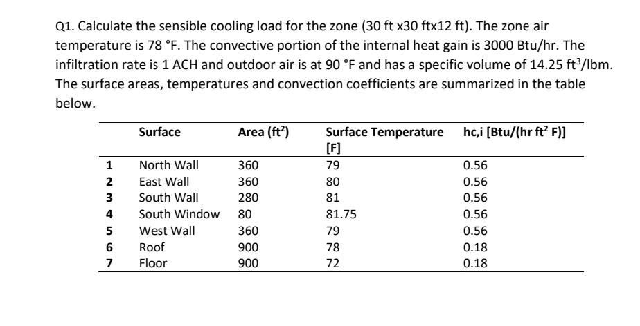 Solved Q1. Calculate the sensible cooling load for the zone | Chegg.com
