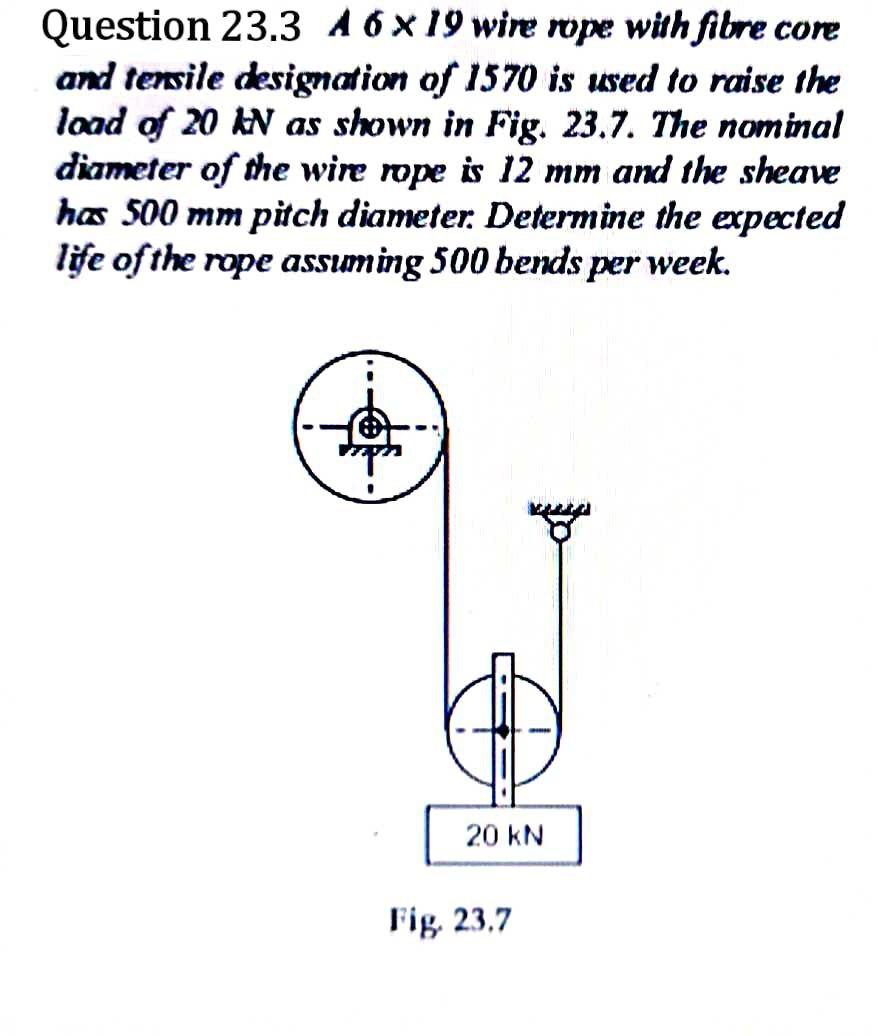 Solved Question 23.3 A 6 x 19 wire rope with fibre core and | Chegg.com