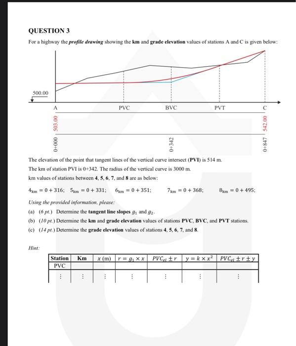 Solved For a highway the profile drawing showing the km and | Chegg.com