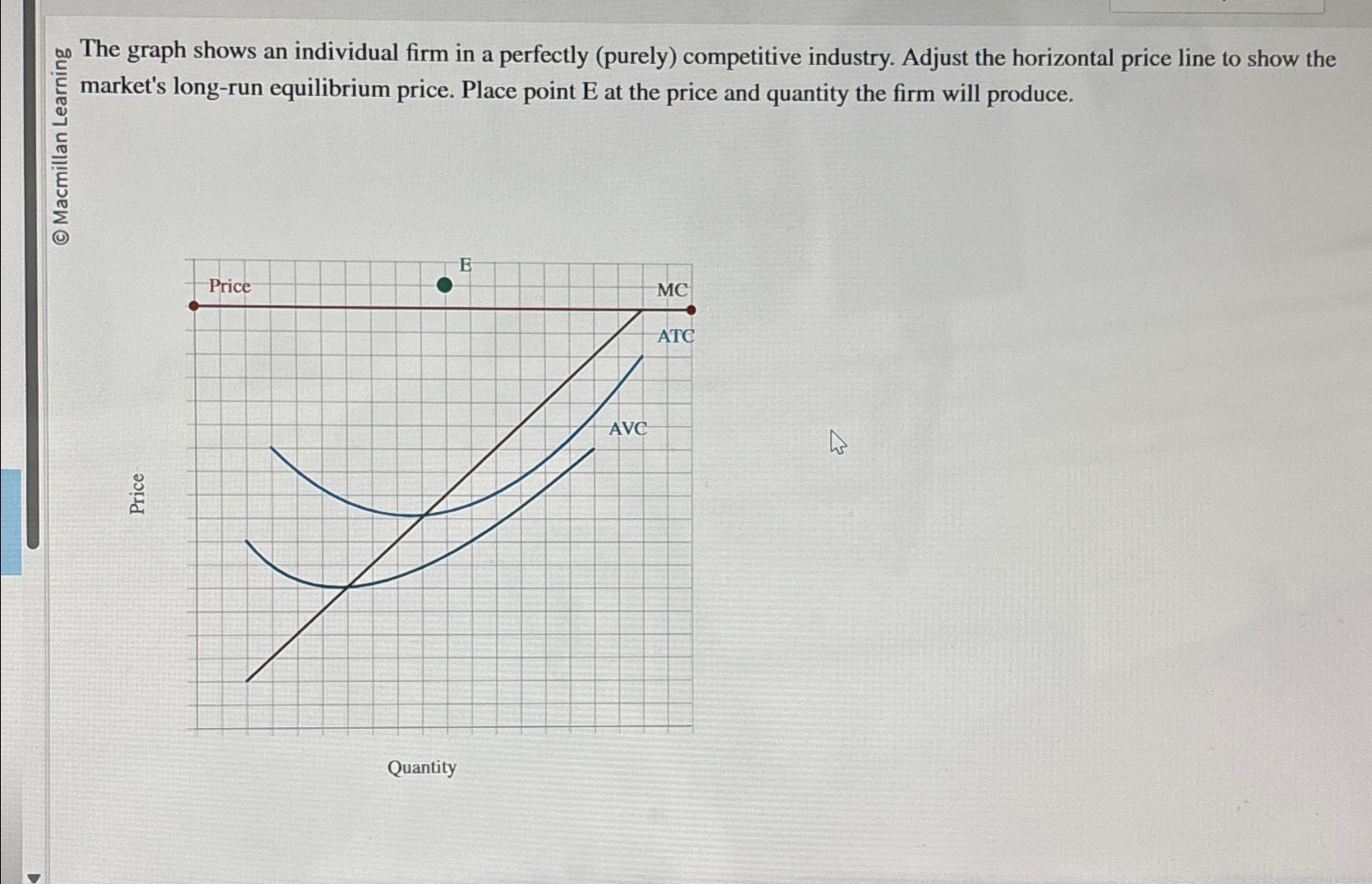 Solved The graph shows an individual firm in a perfectly | Chegg.com
