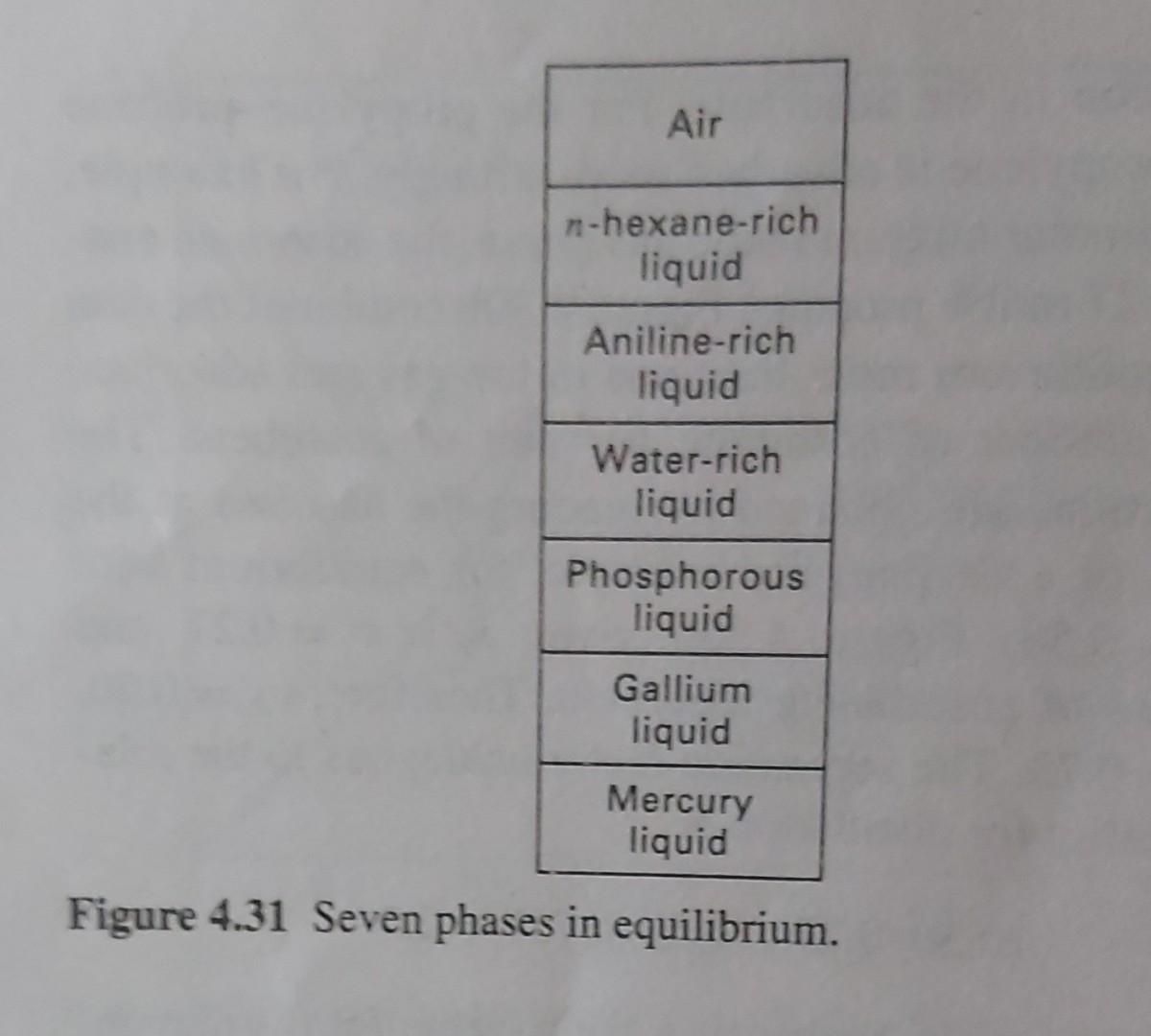 Solved consider the seven-phase equilibrium system shown in | Chegg.com