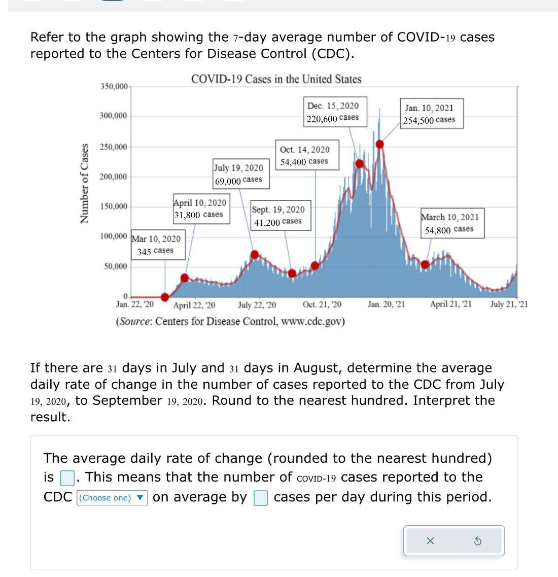 Refer to the graph showing the 7-day average number | Chegg.com