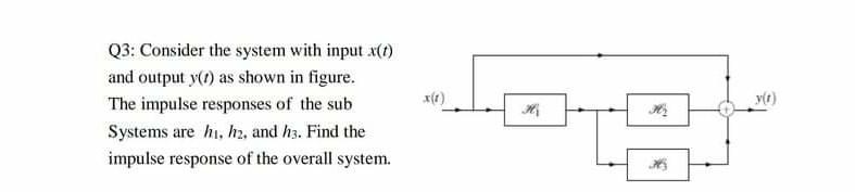 Solved Q3: Consider the system with input X(t) and output | Chegg.com