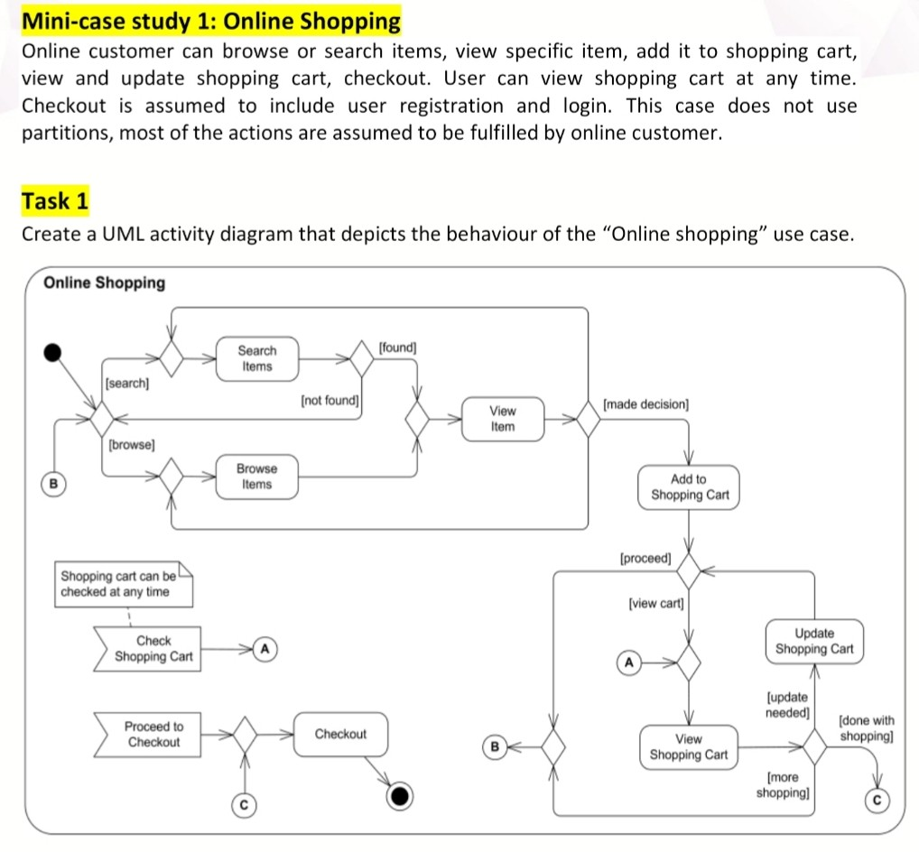 Solved I only need Q1 pleaaase! here are some examples to | Chegg.com