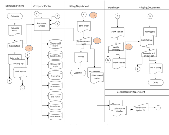 Solved: Chapter 4 Problem 8IC Solution | Accounting Information Systems ...