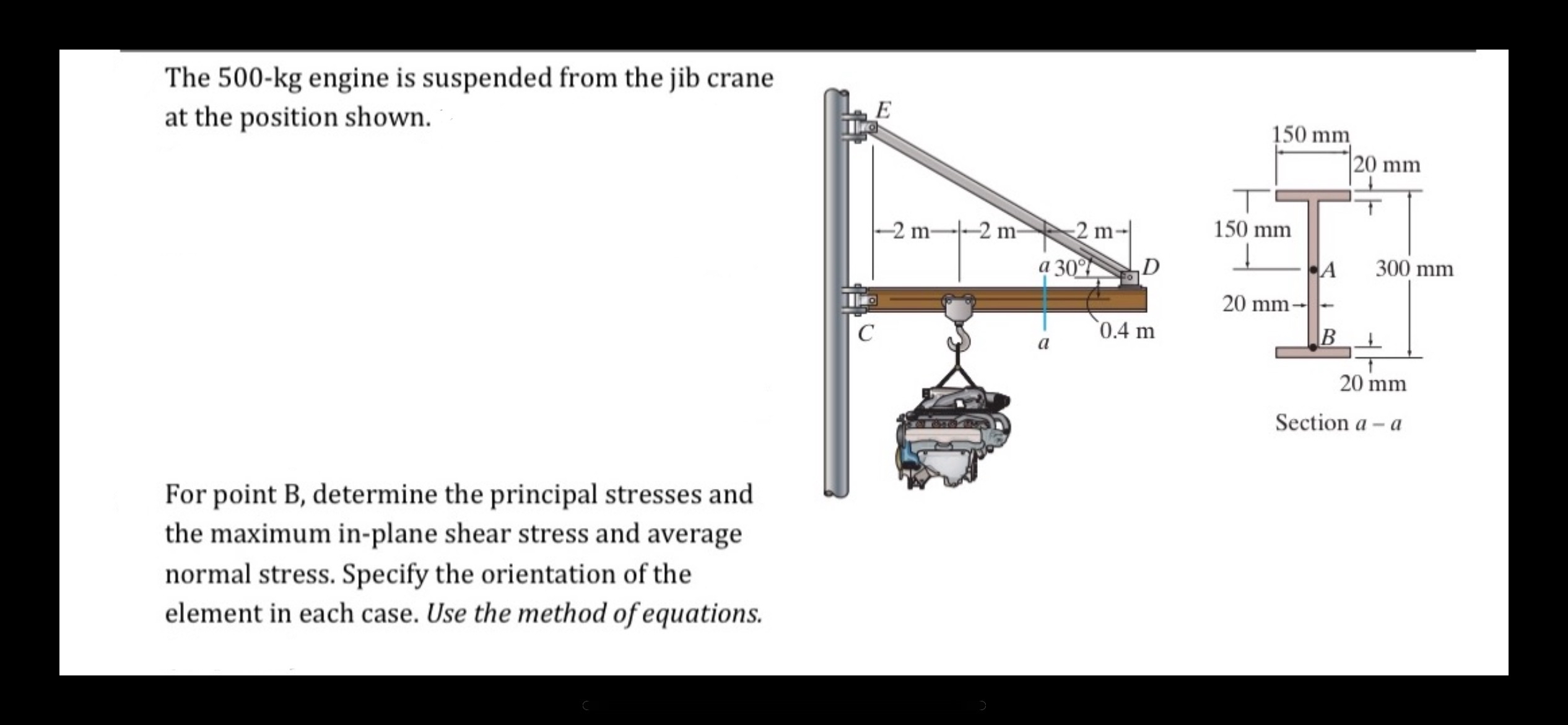 Solved The 500-kg ﻿engine is suspended from the jib crane at | Chegg.com