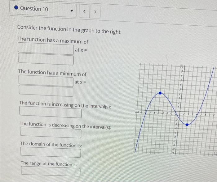 Consider the function in the graph to the right. The | Chegg.com