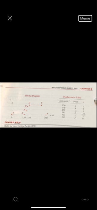 Meme A timing diagram for a halogen headlight film i | Chegg.com