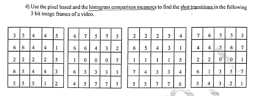 Solved 4) ﻿Use the pixel based and the histogram comparison | Chegg.com