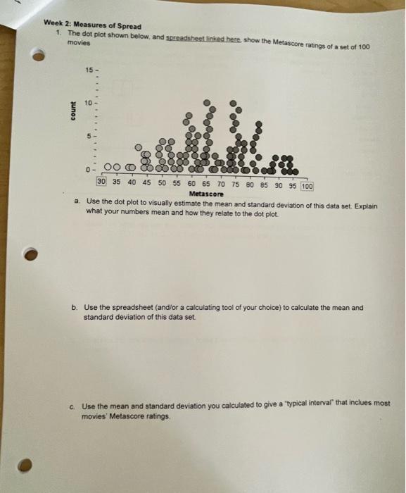 Solved Week 2: Measures of Spread 1. The dot plot shown | Chegg.com